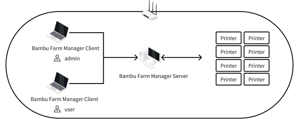 Local Fleet Control with Bambu Farm Manager