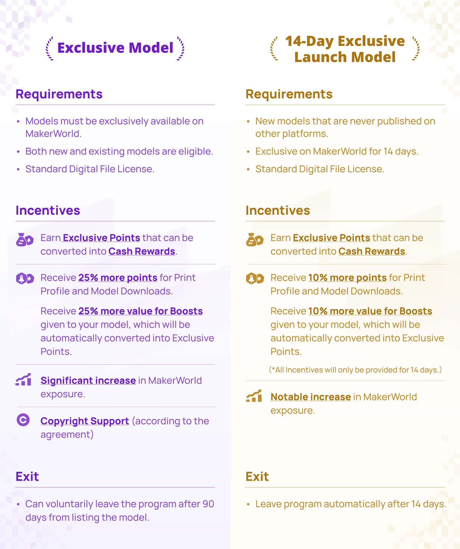 Exclusive Model Program: Cash Rewards and Copyright Support