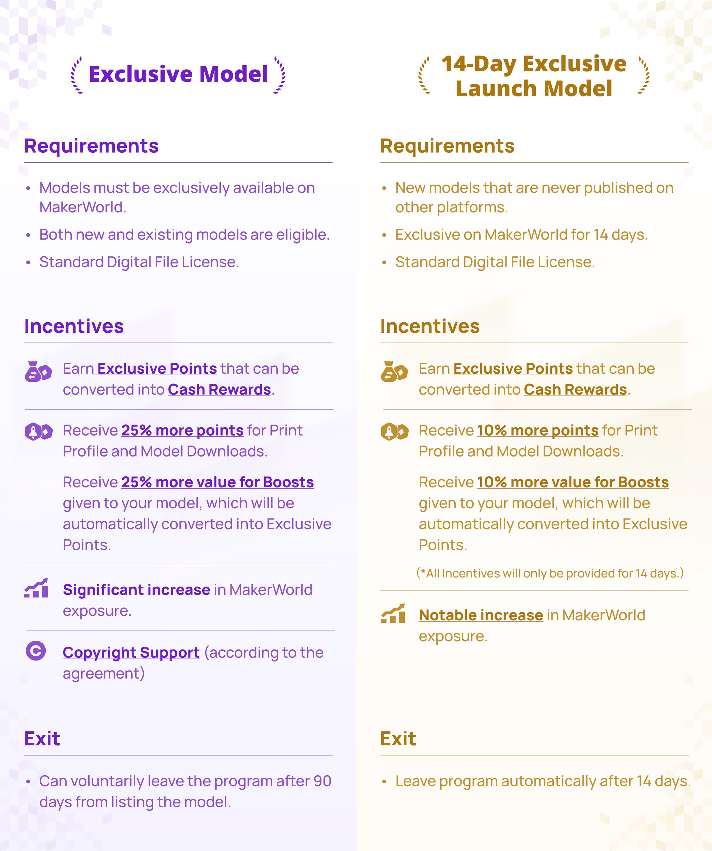 Exclusive Model Program: Cash Rewards and Copyright Support