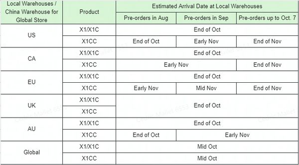 Completing our KickStarter and beginning Pre-Order delivery Soon